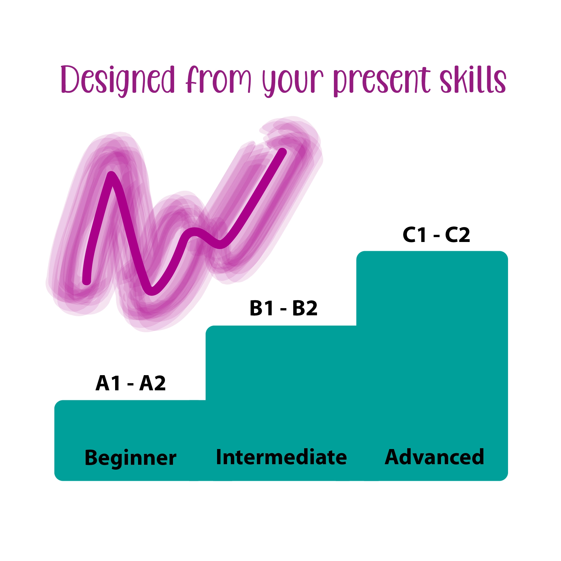 Preparation for the DELF and DALF exam - French Courses Aurélia